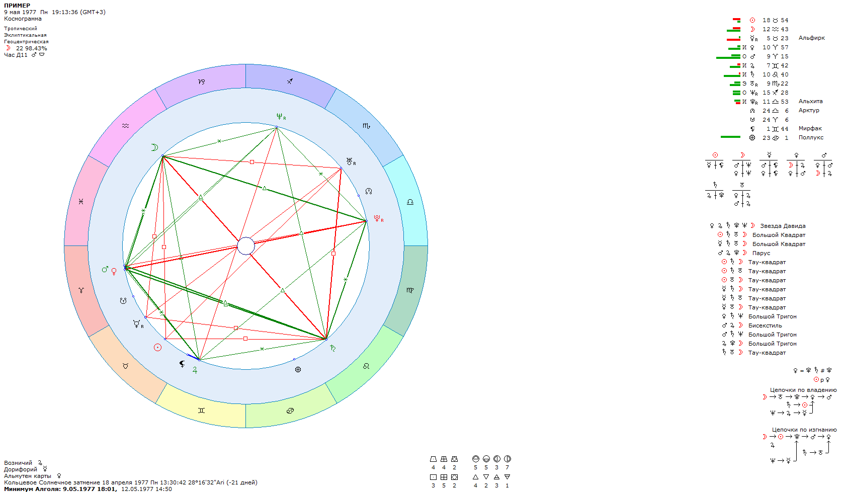 Задание к Модуль 5 Вебинар 7 - Astrodata
