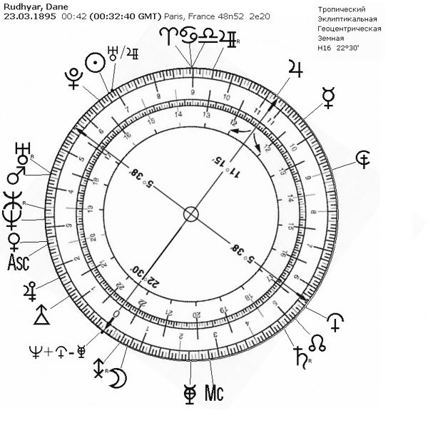 Модуль 9 Урок 5 - Astrodata